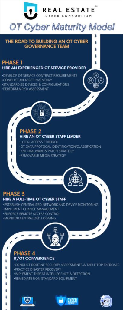 The Road Map to Building an OT Cyber Governance Team ...