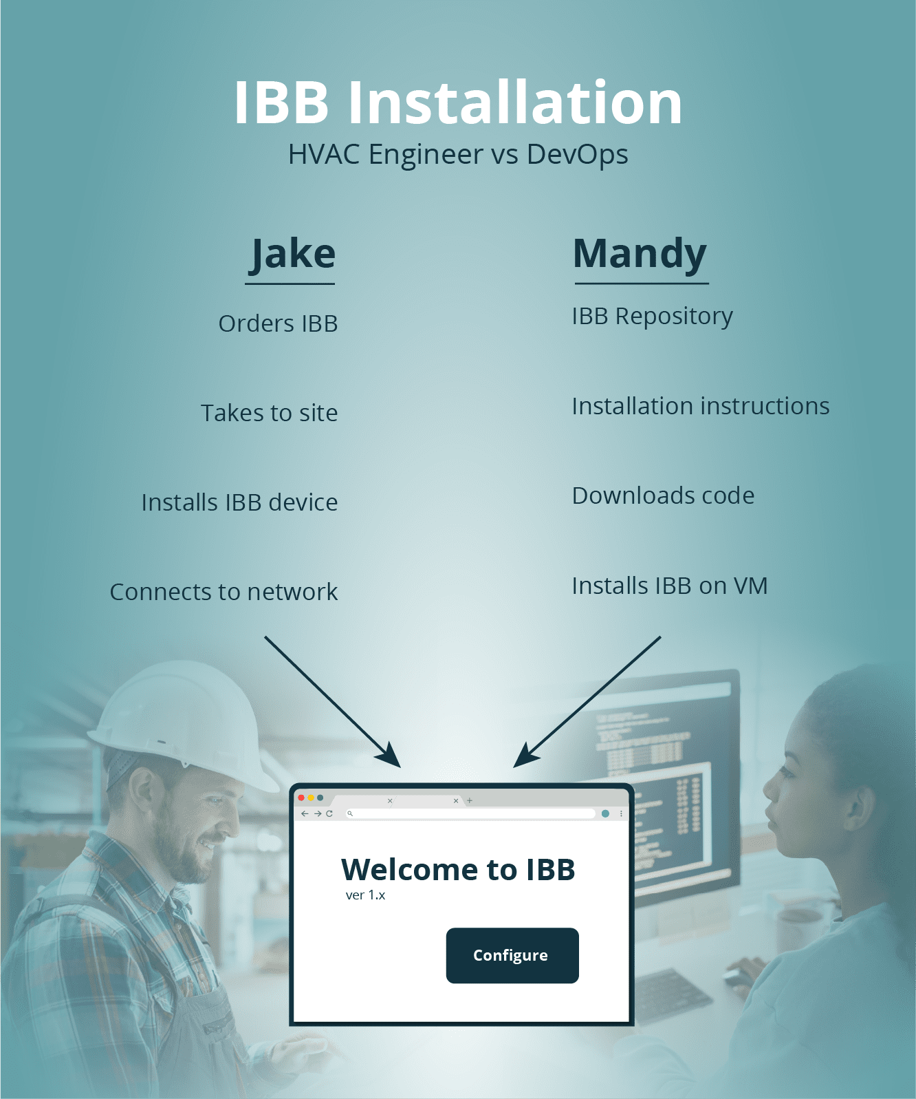 Beginner’s Guide to the IBB - AutomatedBuildings.com