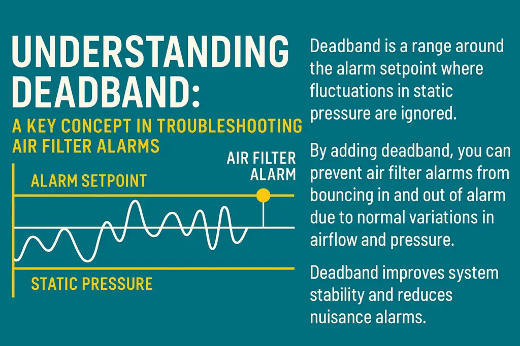 Precision in Alarm Logic: A Deeper Look at Deadband and Time Delay ...