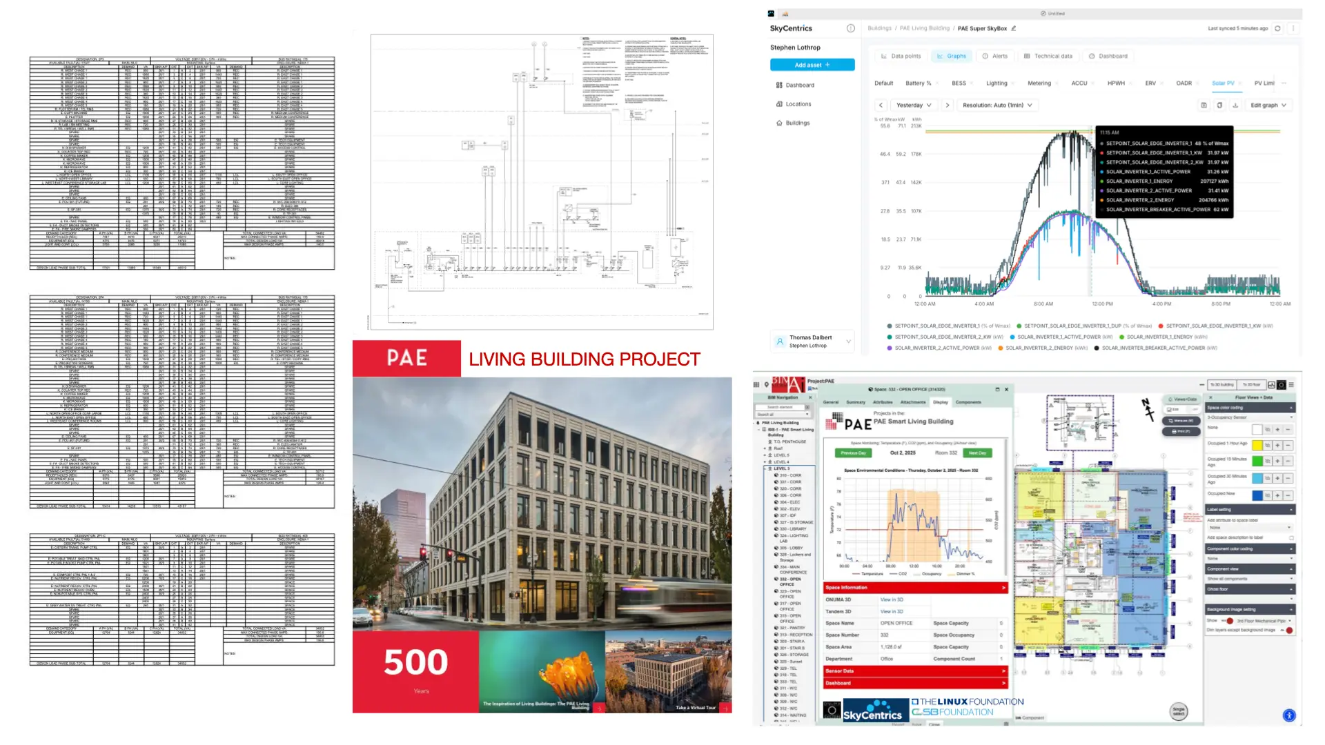 From Static BIM to Living Systems - AutomatedBuildings.com