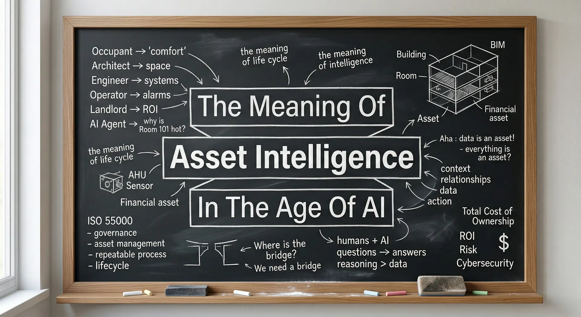 The Meaning of Asset Intelligence in the Age of AI - AutomatedBuildings.com